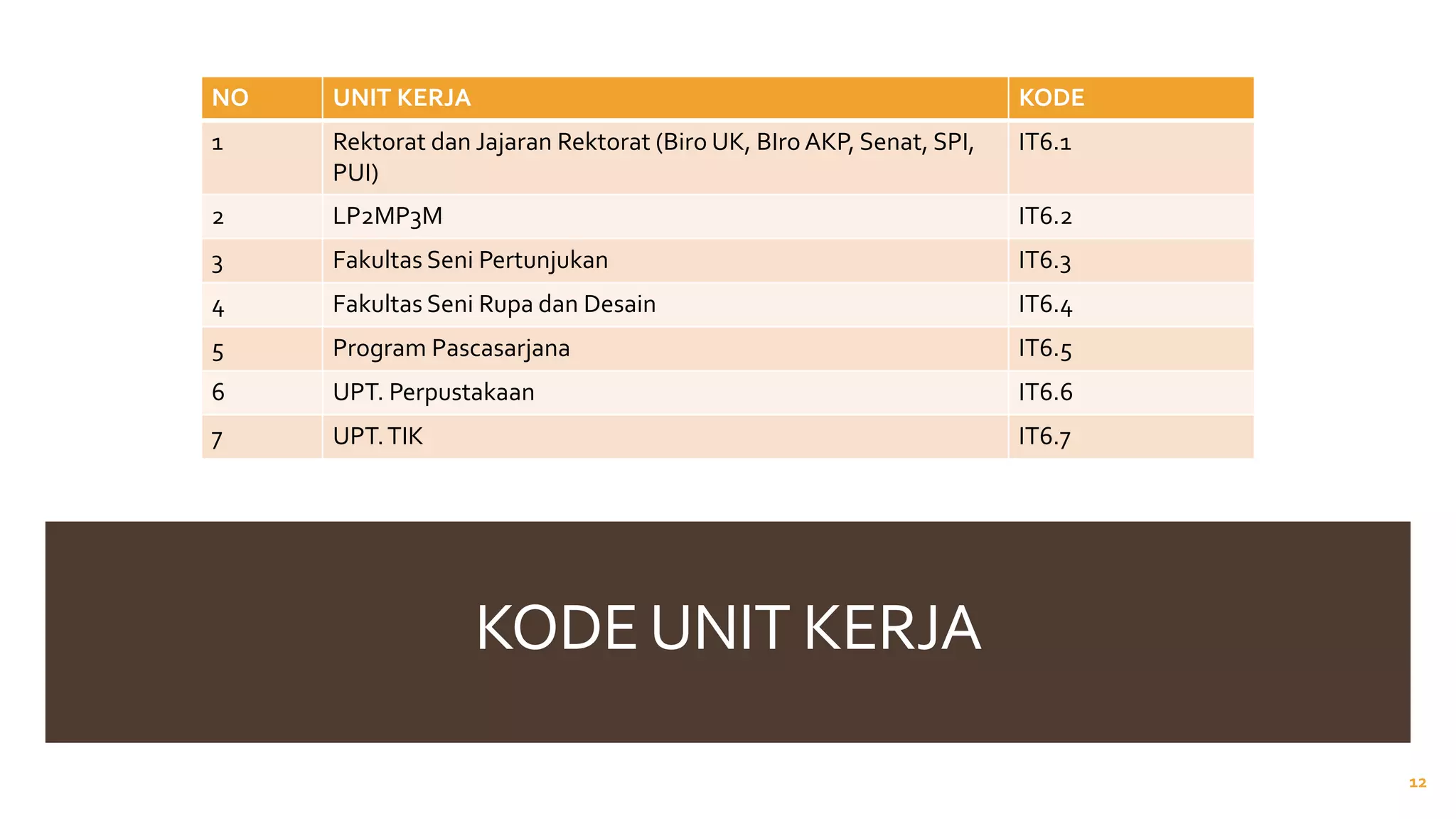 Penyusunan Naskah Dinas dan Pengelolaan Arsip Aktif.pptx