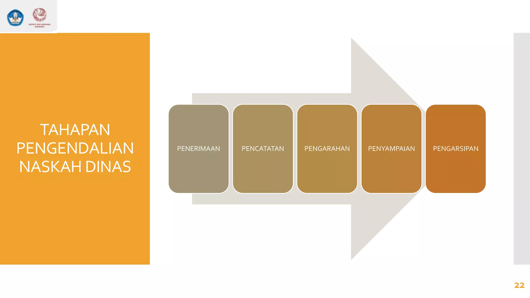 Penyusunan Naskah Dinas dan Pengelolaan Arsip Aktif.pptx