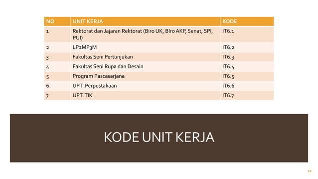 Penyusunan Naskah Dinas dan Pengelolaan Arsip Aktif.pptx