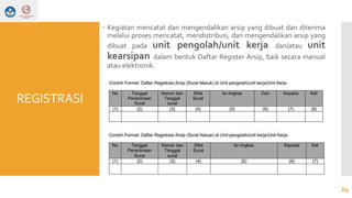 Penyusunan Naskah Dinas dan Pengelolaan Arsip Aktif.pptx
