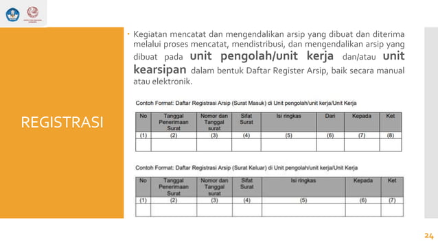 Penyusunan Naskah Dinas dan Pengelolaan Arsip Aktif.pptx