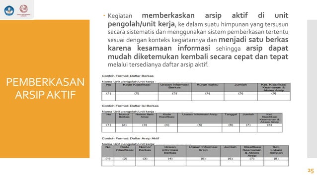 Penyusunan Naskah Dinas dan Pengelolaan Arsip Aktif.pptx