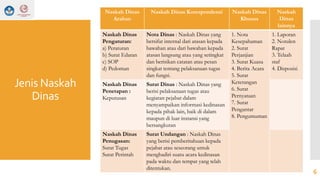 Penyusunan Naskah Dinas dan Pengelolaan Arsip Aktif.pptx