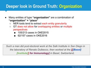 Boosting Named Entity Extraction through Crowdsourcing | PPT