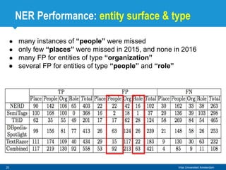 Boosting Named Entity Extraction through Crowdsourcing | PPT