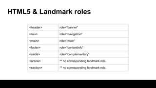 Introduction to ARIA | PDF | Web Design and HTML | Internet