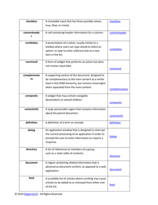 WAI-ARIA 1.1 Cheat Sheet by Digitala11y.com