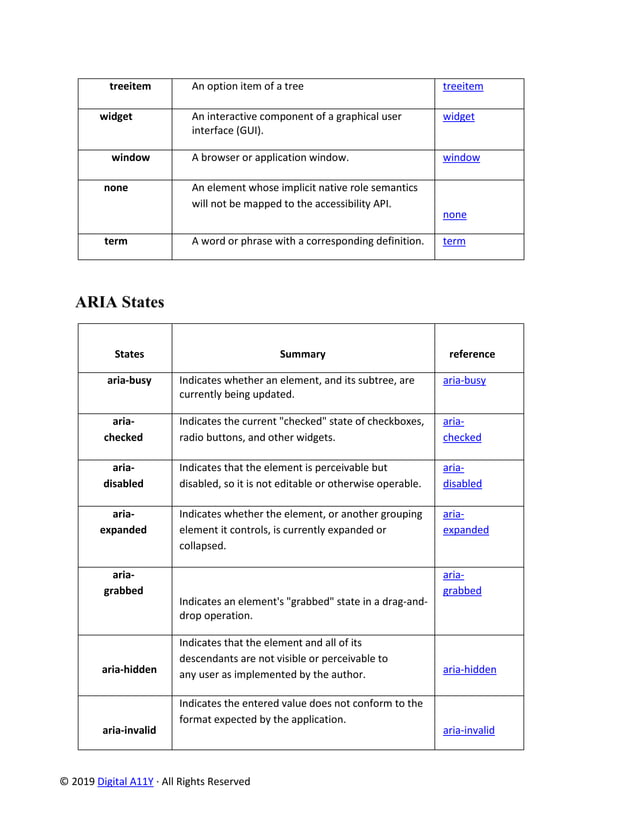 WAI-ARIA 1.1 Cheat Sheet by Digitala11y.com