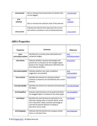 WAI-ARIA 1.1 Cheat Sheet by Digitala11y.com