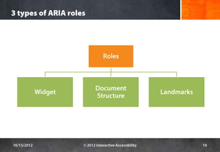 Introduction to WAI-ARIA | PPT