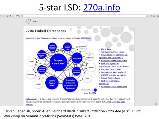 LSD Dimensions: Use and Reuse of Linked Statistical Data as RDF Data