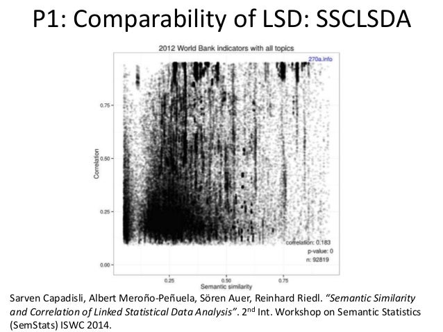 LSD Dimensions: Use and Reuse of Linked Statistical Data as RDF Data
