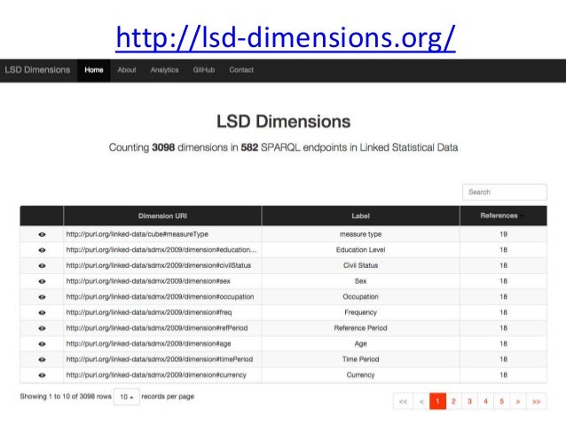 LSD Dimensions: Use and Reuse of Linked Statistical Data as RDF Data