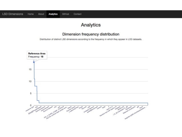 LSD Dimensions: Use and Reuse of Linked Statistical Data as RDF Data