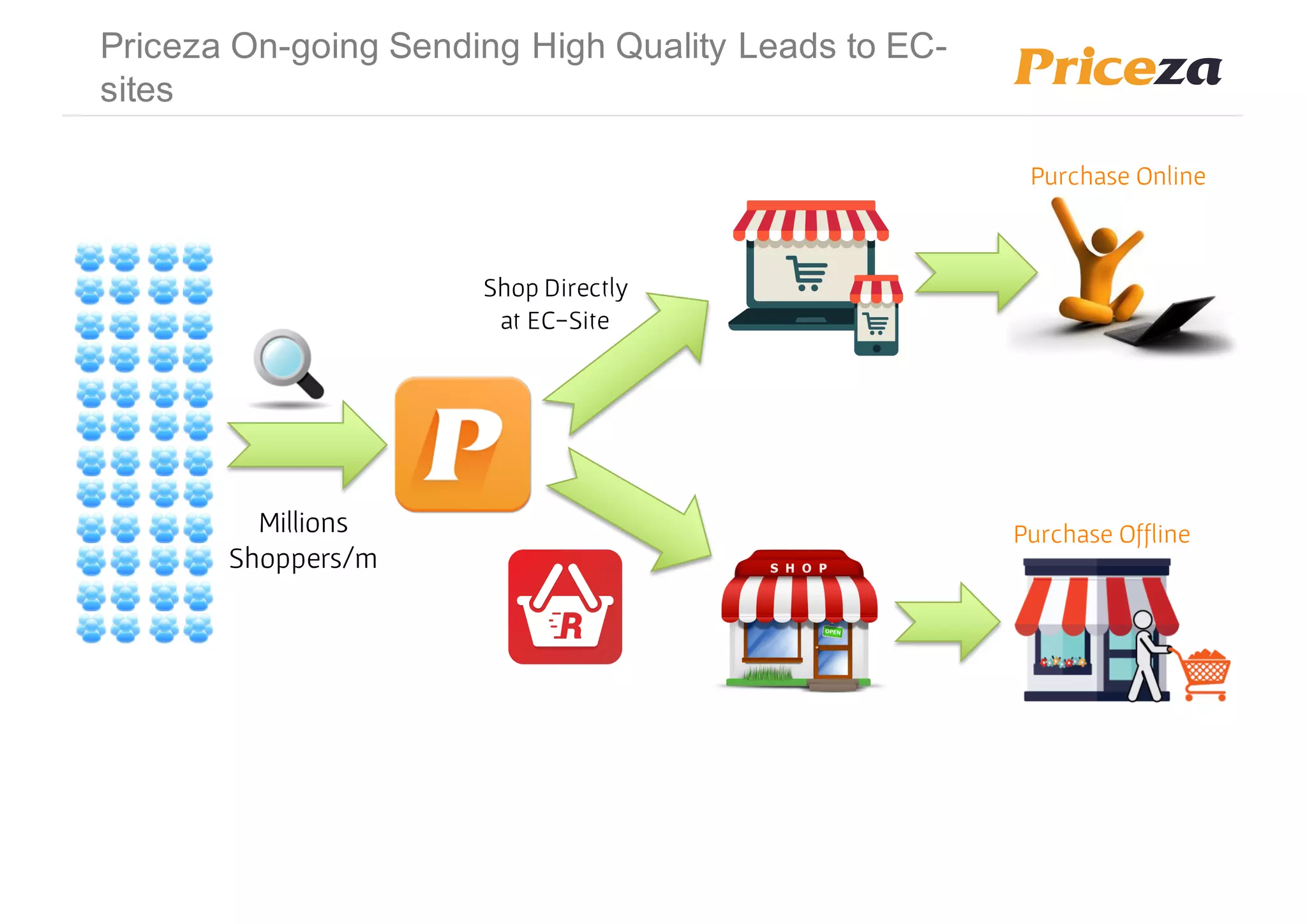 O2O for Offline Retailers at ASEAN Retail 2016 | PPT