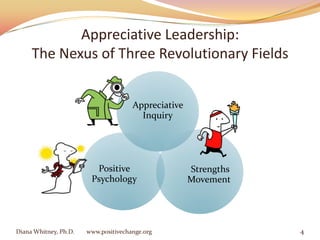Appreciative Leadership Plenary WAIC 2012 | PPTX