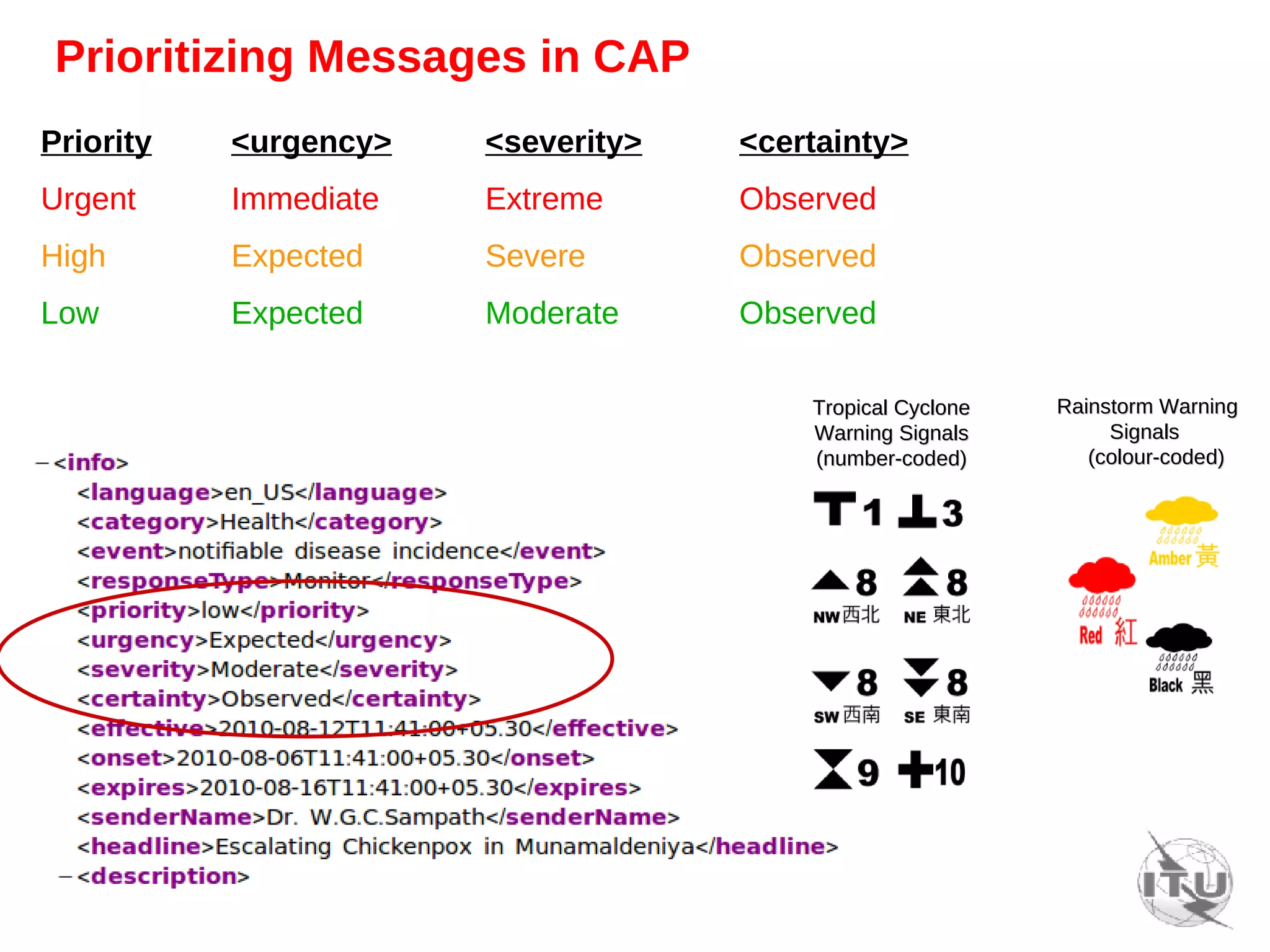 Introduction to Operationalizing the Common Alerting Protocol (ITU-T X ...