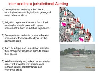 Introduction to Operationalizing the Common Alerting Protocol (ITU-T X ...