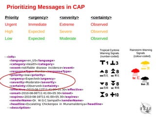 Introduction to Operationalizing the Common Alerting Protocol (ITU-T X ...