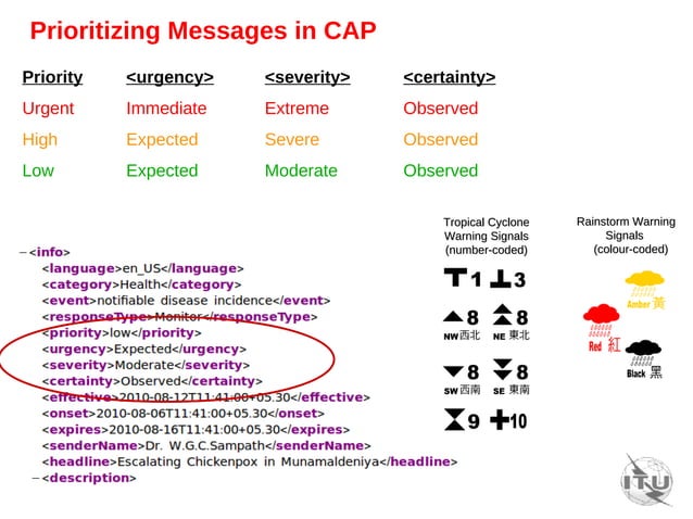 Introduction to Operationalizing the Common Alerting Protocol (ITU-T X ...