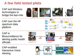 Introduction to Operationalizing the Common Alerting Protocol (ITU-T X.1303) Standard | PDF