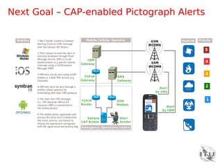 Introduction to Operationalizing the Common Alerting Protocol (ITU-T X.1303) Standard | PDF