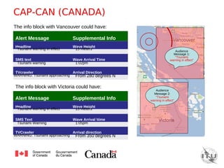 Introduction to Operationalizing the Common Alerting Protocol (ITU-T X.1303) Standard | PDF