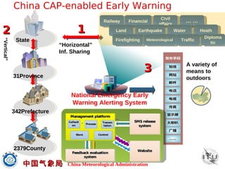 Introduction to Operationalizing the Common Alerting Protocol (ITU-T X ...