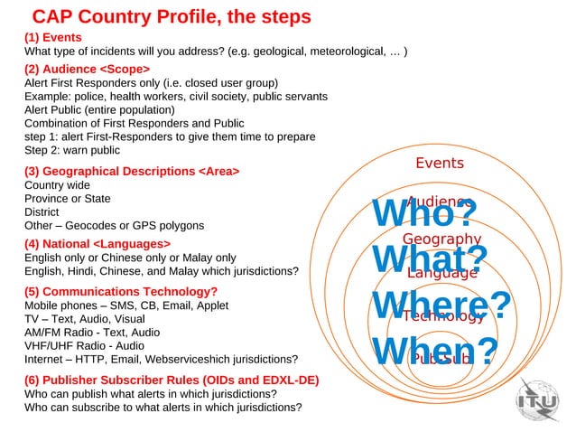 Introduction to Operationalizing the Common Alerting Protocol (ITU-T X ...