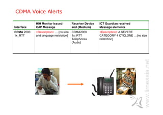 Common Alerting Protocol | PDF