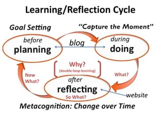 Waikato2015keynote | PPT