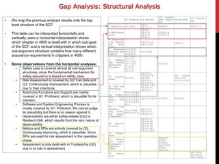 Waise 2021 Uber ATG Safety Case Framework and ANSI/UL 4600 | PPTX