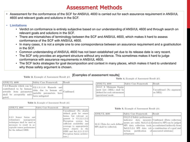 Waise 2021 Uber ATG Safety Case Framework and ANSI/UL 4600 | PPTX