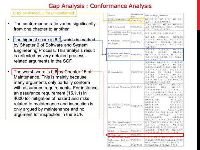 Waise 2021 Uber ATG Safety Case Framework and ANSI/UL 4600 | PPTX
