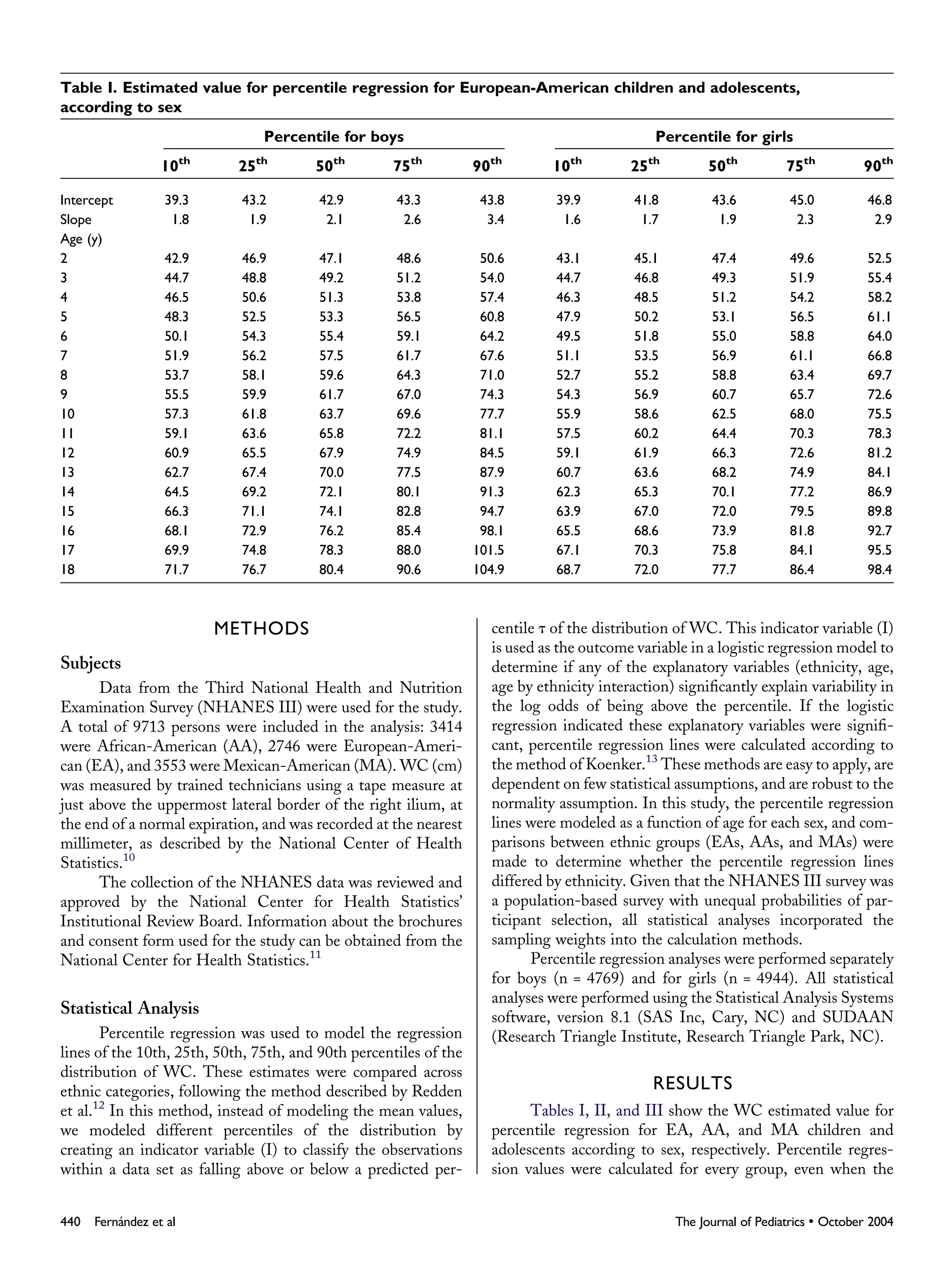 Waist circumference percentiles | PDF