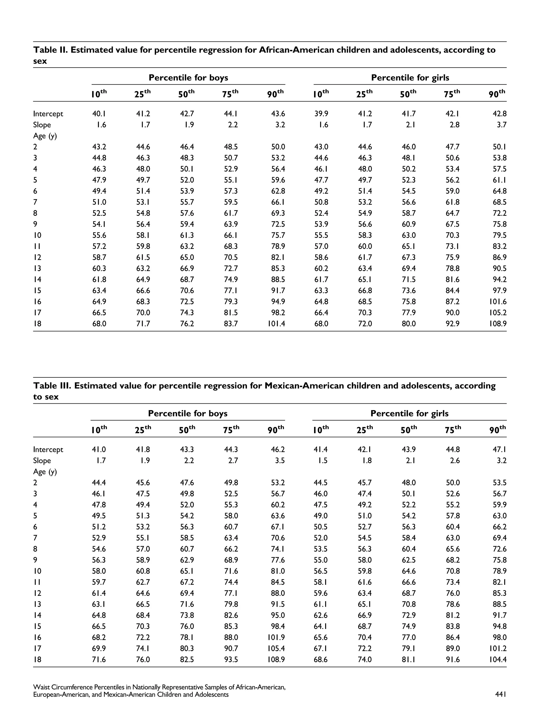 Waist circumference percentiles | PDF