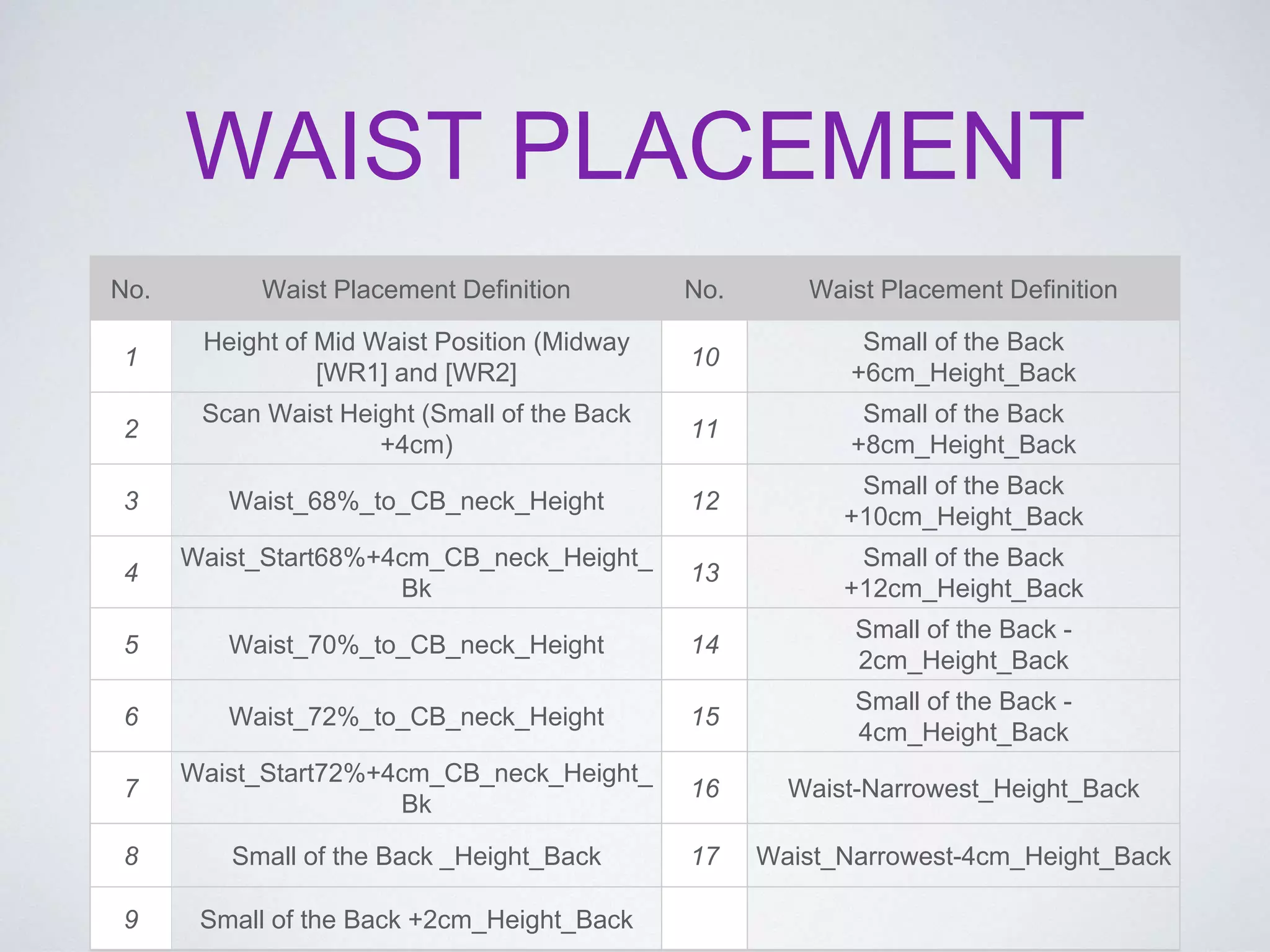 The True Height of the Waist: Accurately locating the waist in 3D Body ...