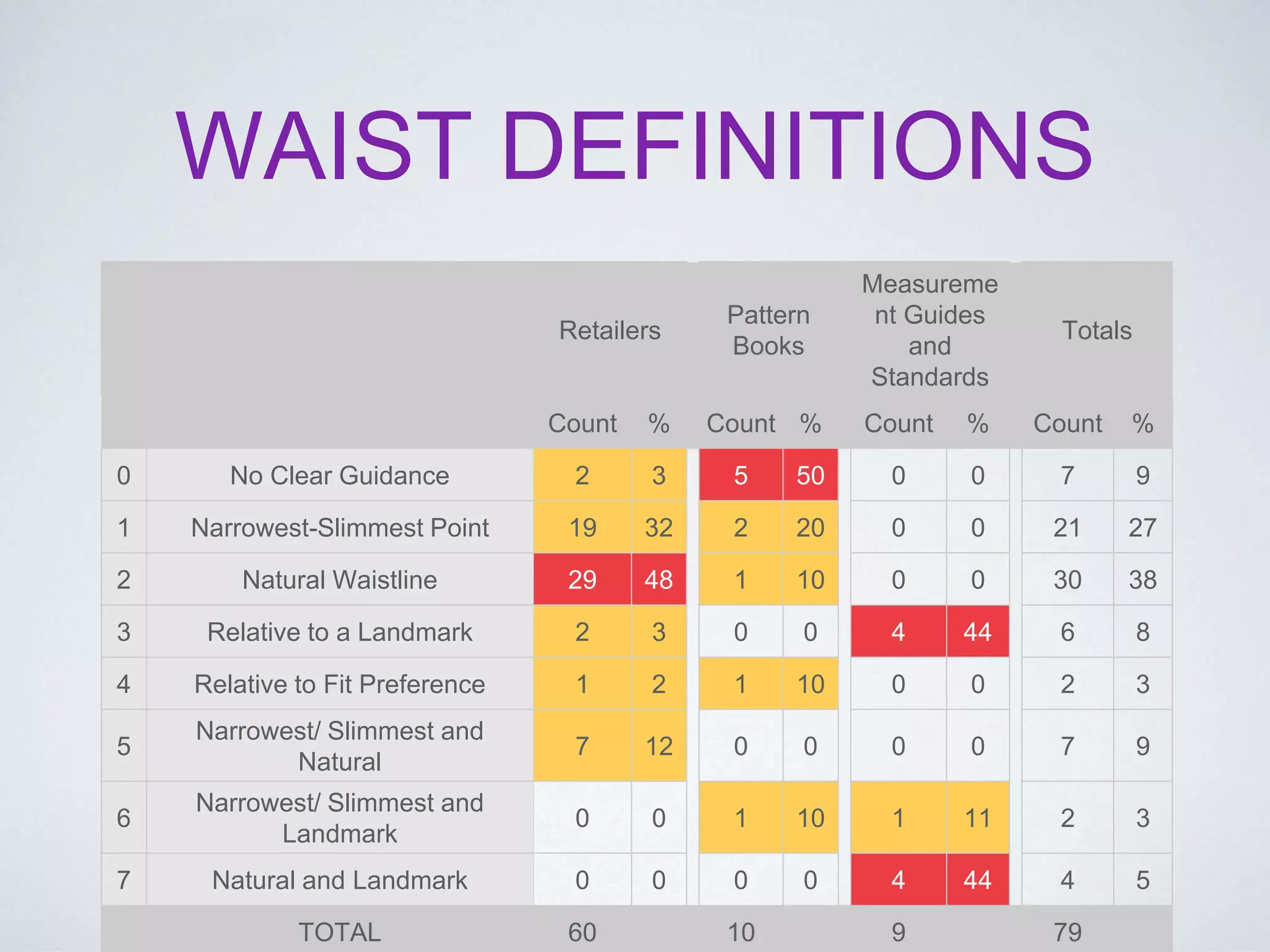 The True Height of the Waist: Accurately locating the waist in 3D Body ...
