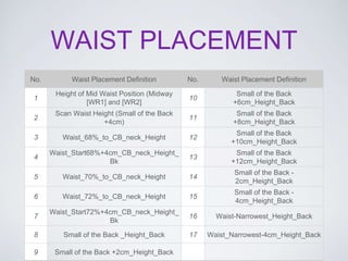 The True Height of the Waist: Accurately locating the waist in 3D Body ...