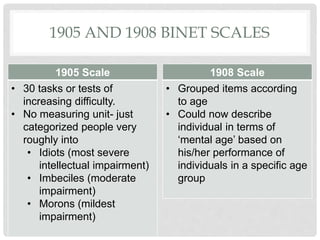 Idiot Intelligence Quotient Scale