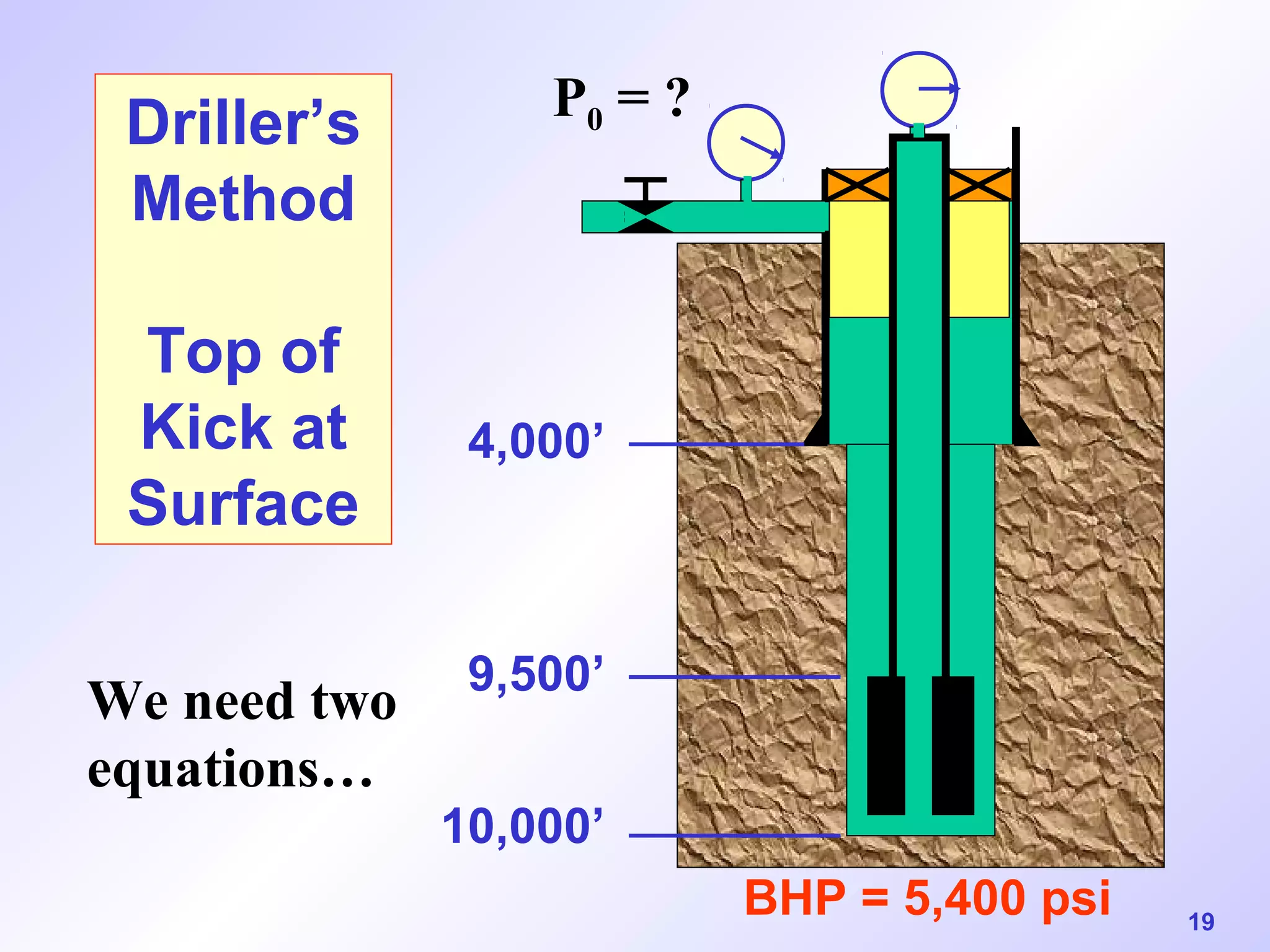 Wait and weight vs. driller | PPT