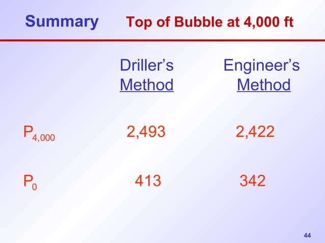 Wait and weight vs. driller | PPT