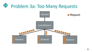 Waiter: An Open-Source Distributed Auto-Scaler | PPT