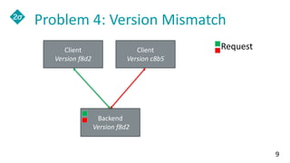 Waiter: An Open-Source Distributed Auto-Scaler | PPT