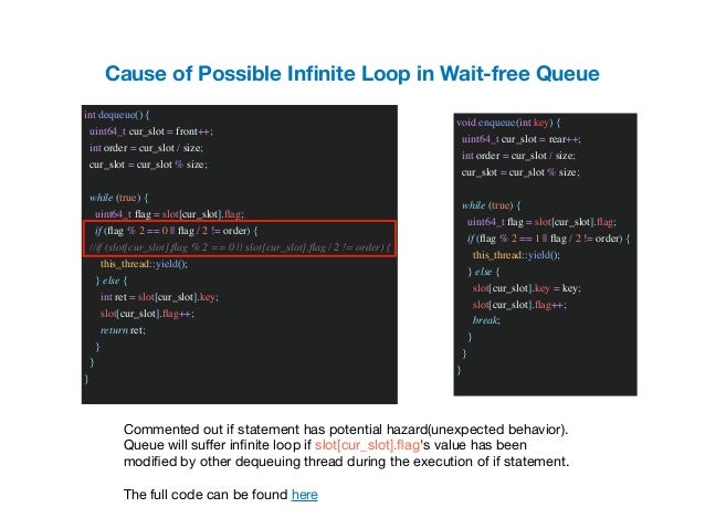 Cause of Infinite Loop in Wait-free Bounded Queue