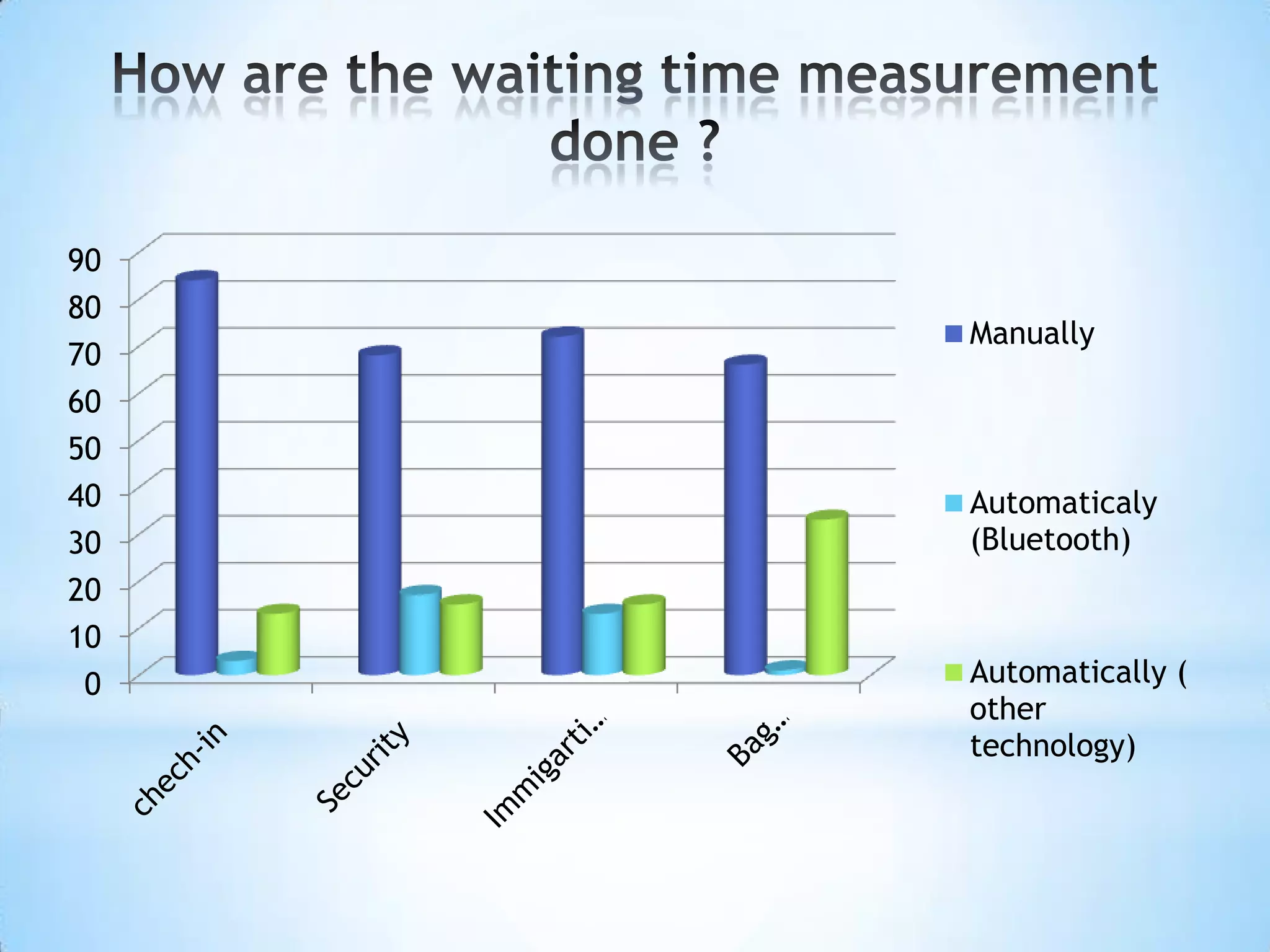 Waiting lines | PPT