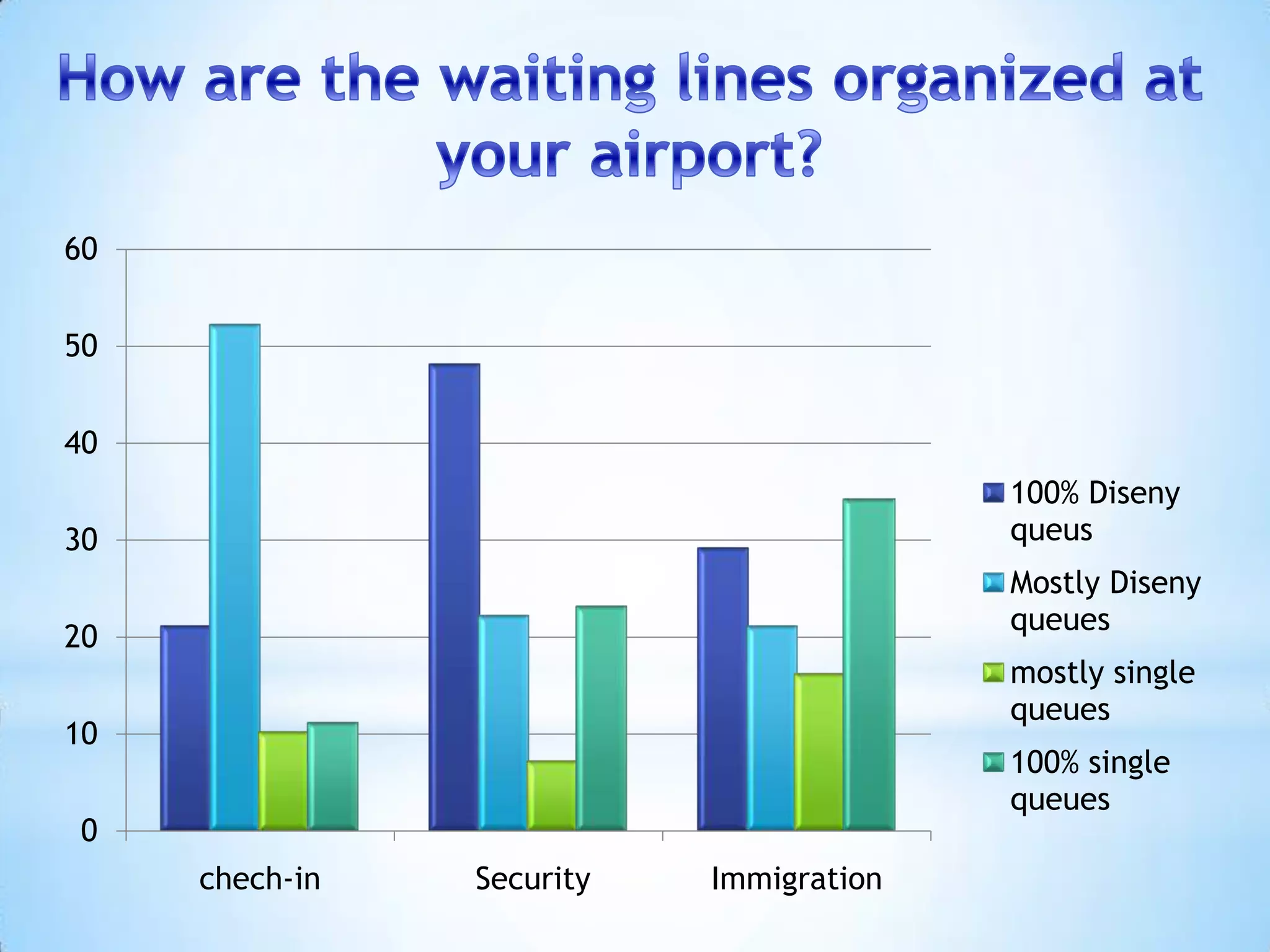 Waiting lines | PPT