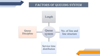 Waiting line management operation management | PPTX