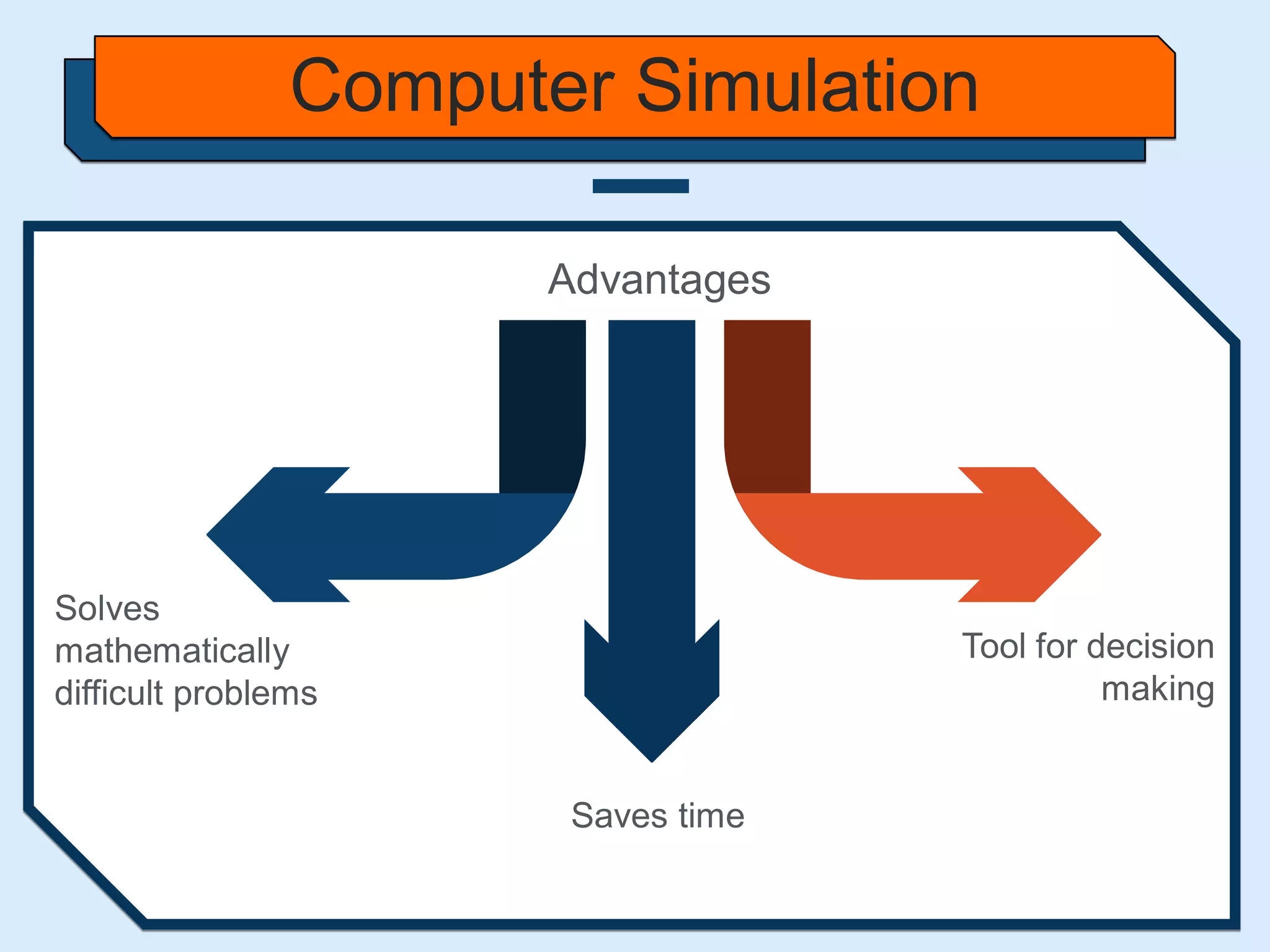 Waiting Lines & Simulation | PDF