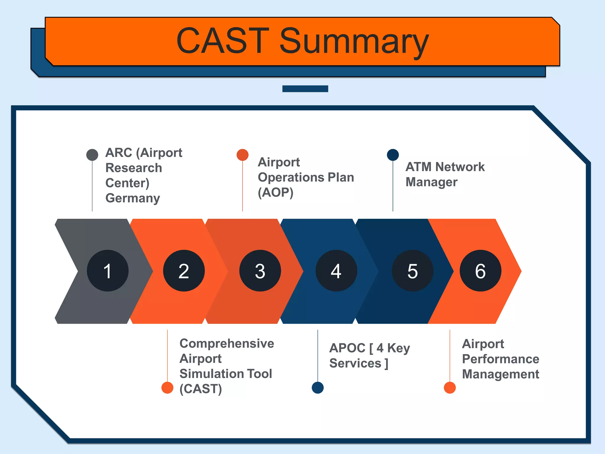 Waiting Lines & Simulation | PDF